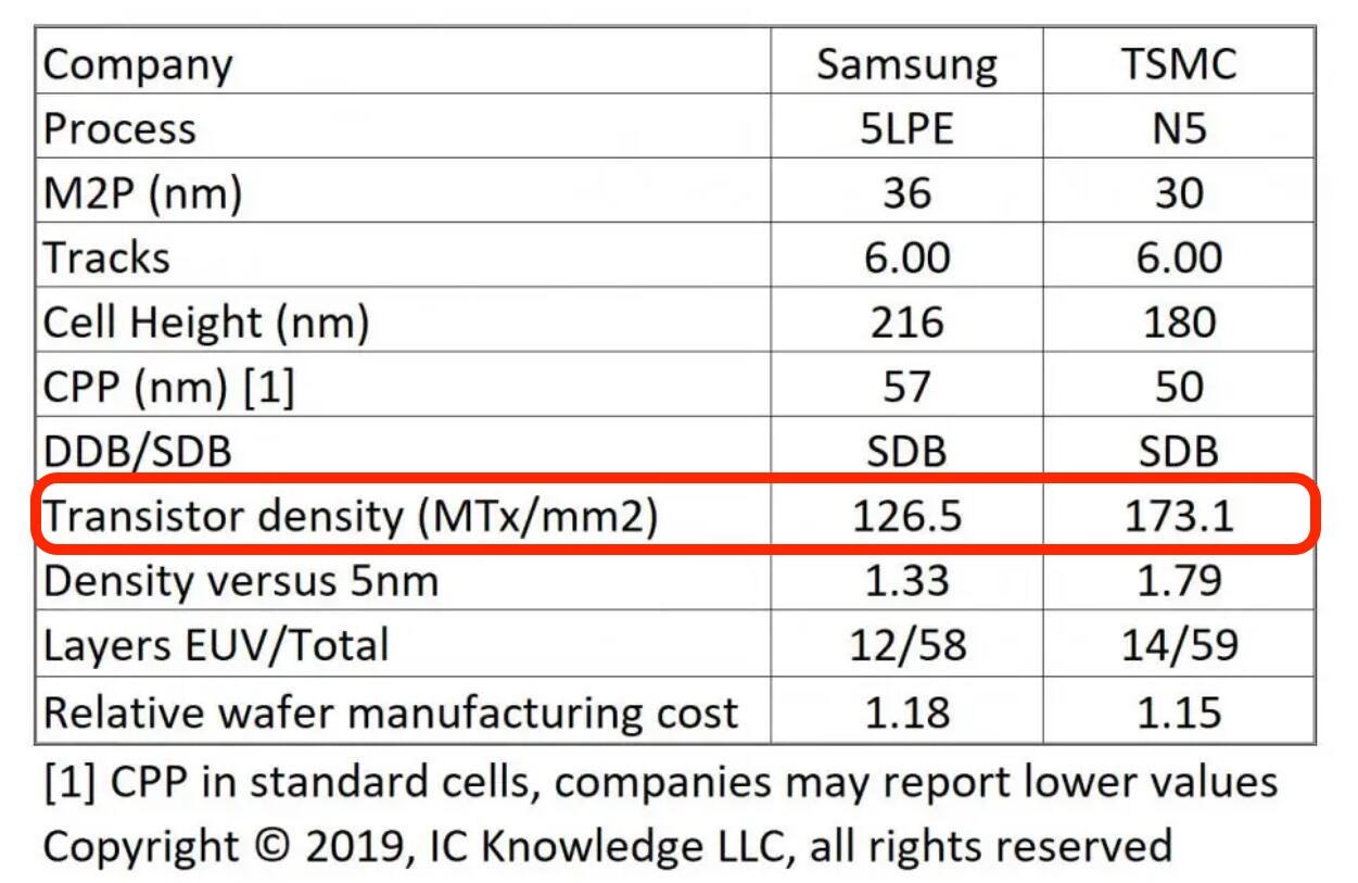 同为4nm工艺，差距有点大！骁龙8Gen1对比天玑9000 - 知乎