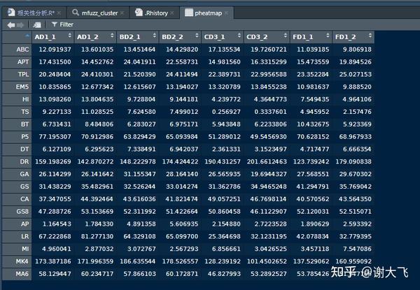 基因相关性分析_pheatmap - 知乎
