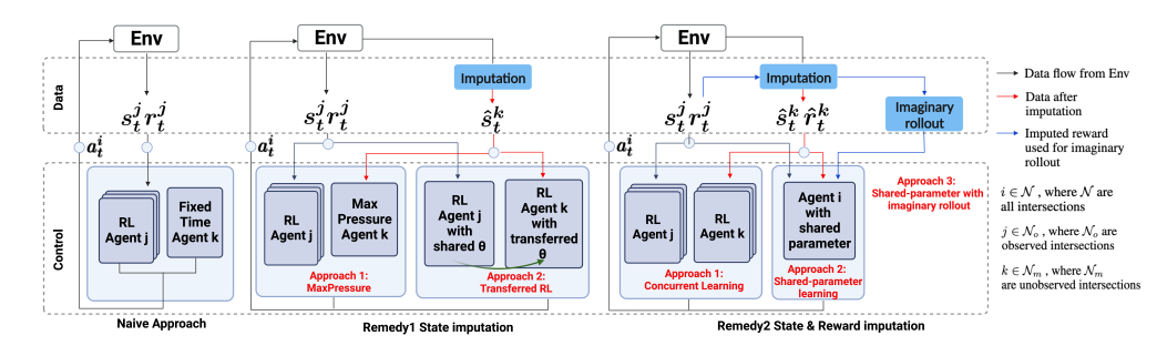 如何看待与评价 IJCAI 2023 的录用结果？ - 知乎