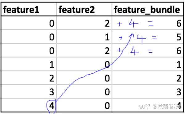 决策树（四）| LightGBM深度解析 - 知乎
