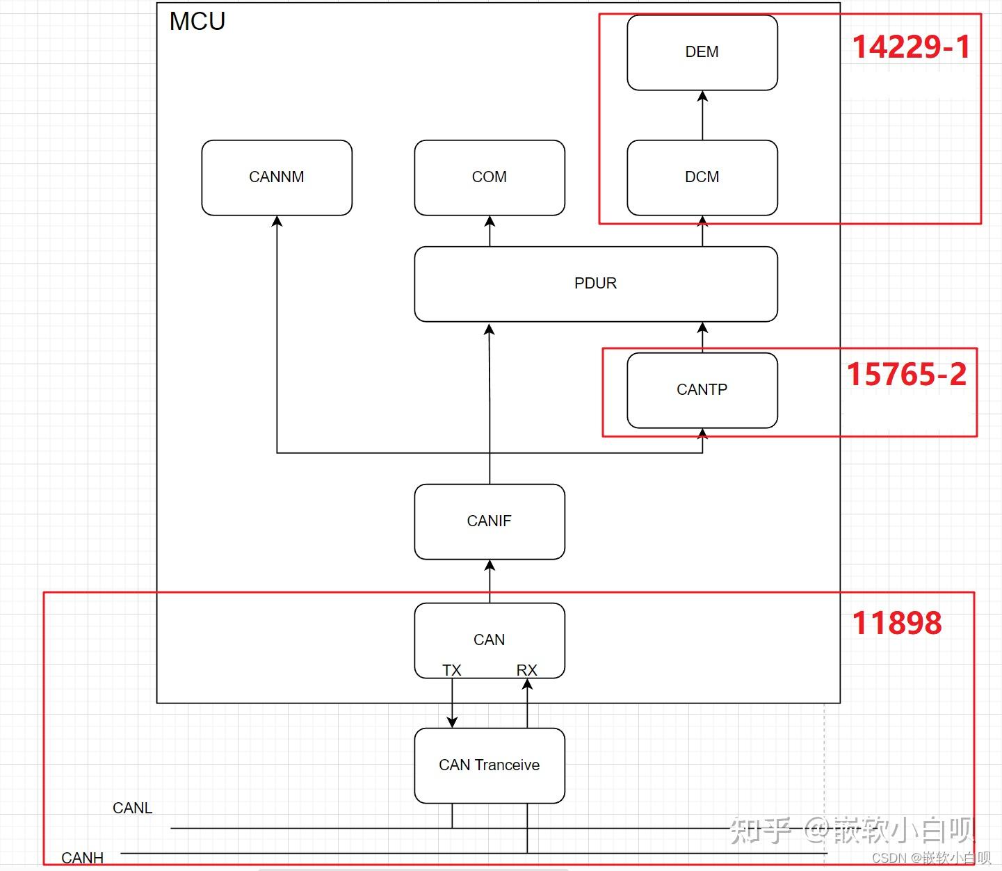 汽车CAN网络及UDS诊断应该如何学习？ - 知乎