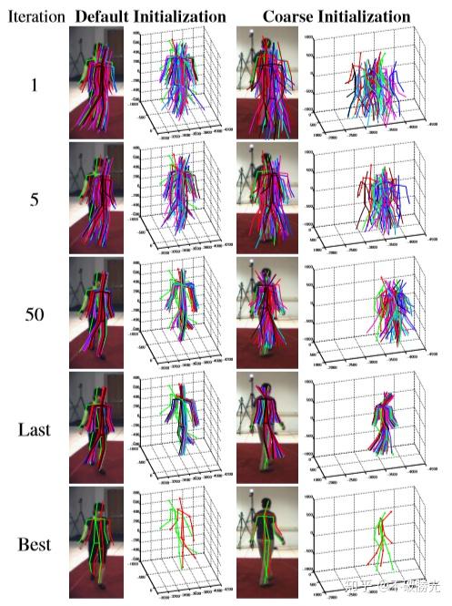 论文精读：A Joint Model for 2D and 3D Pose Estimation - 知乎