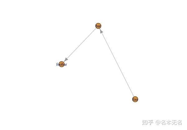 R 数据可视化 —— igraph 创建图 - 知乎