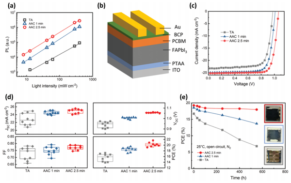 高稳定性alpha相FAPbI3钙钛矿制备方法 - 知乎