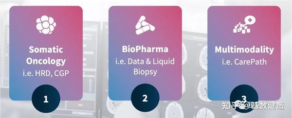 基因组医学时代的“数据内驱” - SOPHiA Genetics的发展启示 - 知乎