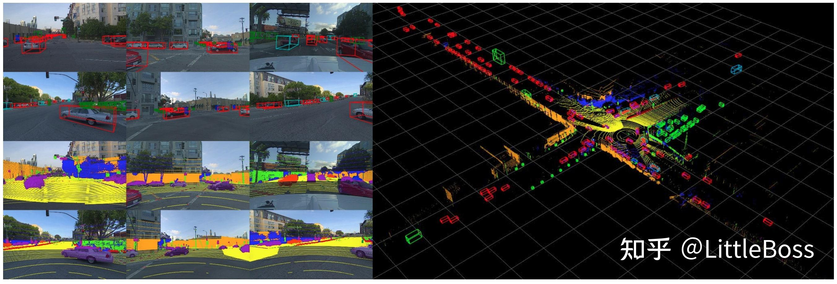 自动驾驶的MOT、MOTS数据集汇总 - 知乎