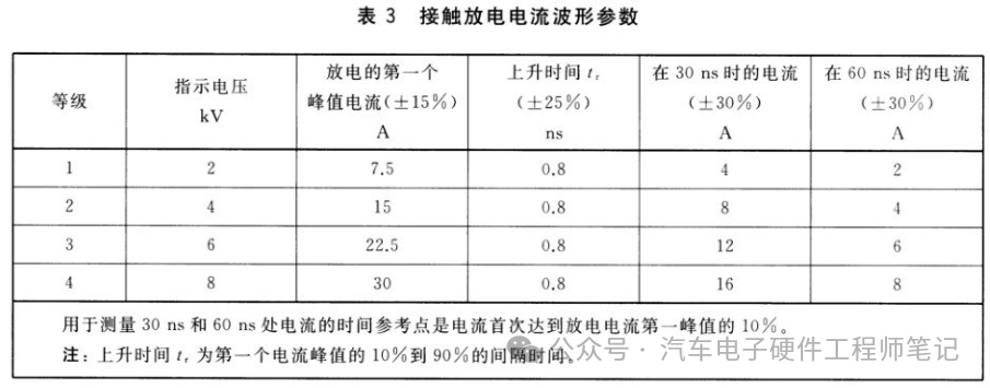 ESD LTSPICE仿真模型 - 知乎