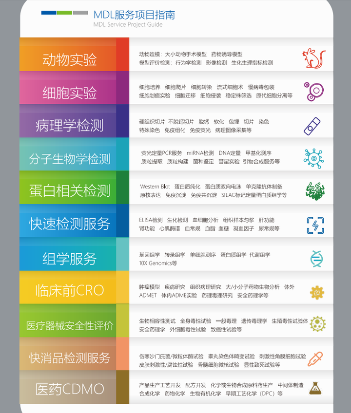 手把手教学｜EMSA实验方法及注意事项，一文掌握蛋白-核酸互作核心技术 - 知乎