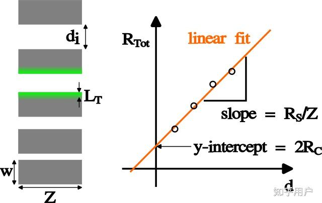 半导体器件可靠性测试中，用到的TLM法，求具体解释一下？ - 知乎