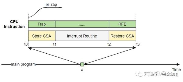 上下文(CSA)切换，需要花费多少时间？ - 知乎