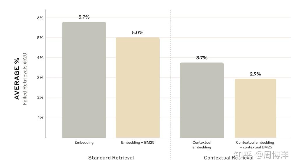 怎么理解Contextual-Retrieval ？（顺手讲一下prompt-cache） - 知乎