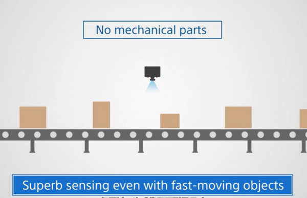 SONY TOF相机及应用介绍（附视频） - 知乎
