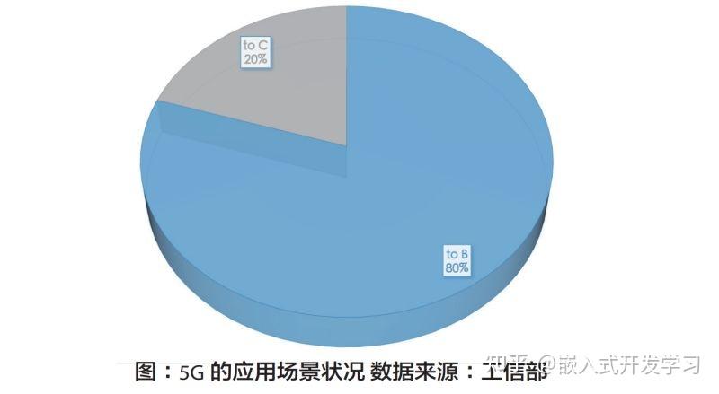 AIoT产业5G应用终将井喷 - 知乎