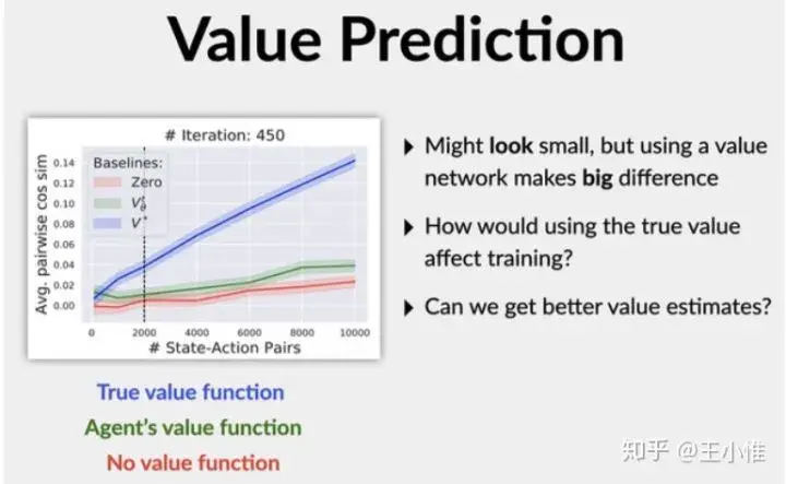 报道 | ICLR 2020 RL 相关论文总结与Slide截图 - 知乎