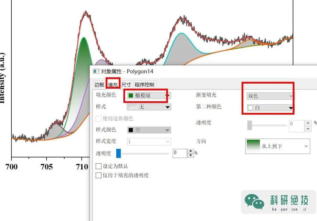 科研必备技能 | XPS积分填充峰面积技巧分享！ - 知乎