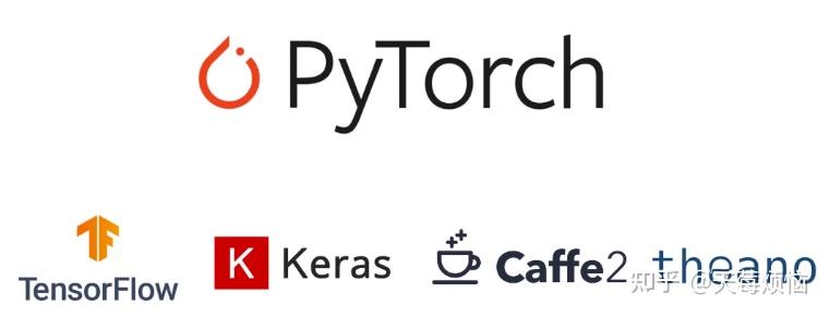 从零开始认识大语言模型(LLM) - 知乎