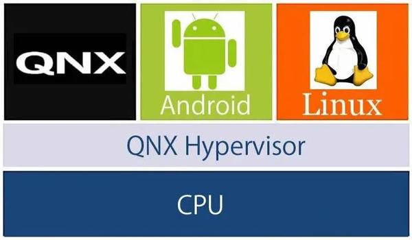 一文带你了解新能源汽车操作系统（科普篇） - 知乎