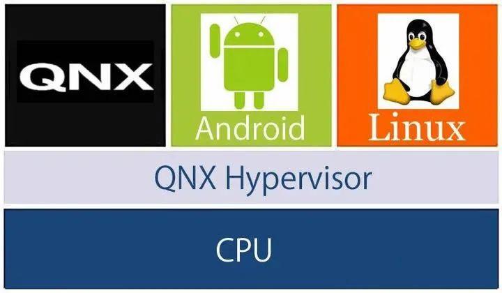 一文带你了解新能源汽车操作系统（科普篇） - 知乎