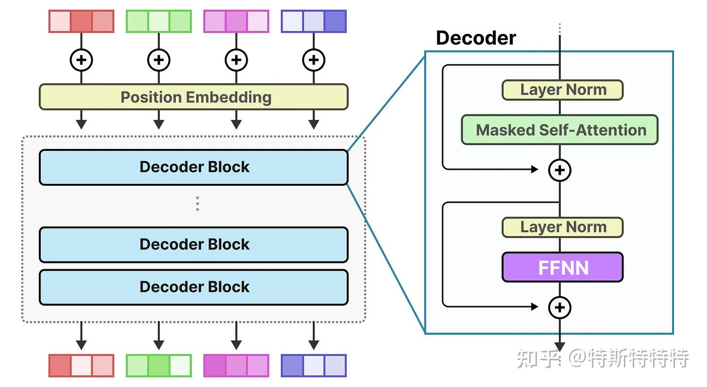 MoE从概念到训练详解 - 知乎