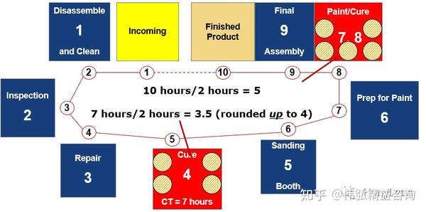 Standard Work In Process (SWIP) - 知乎