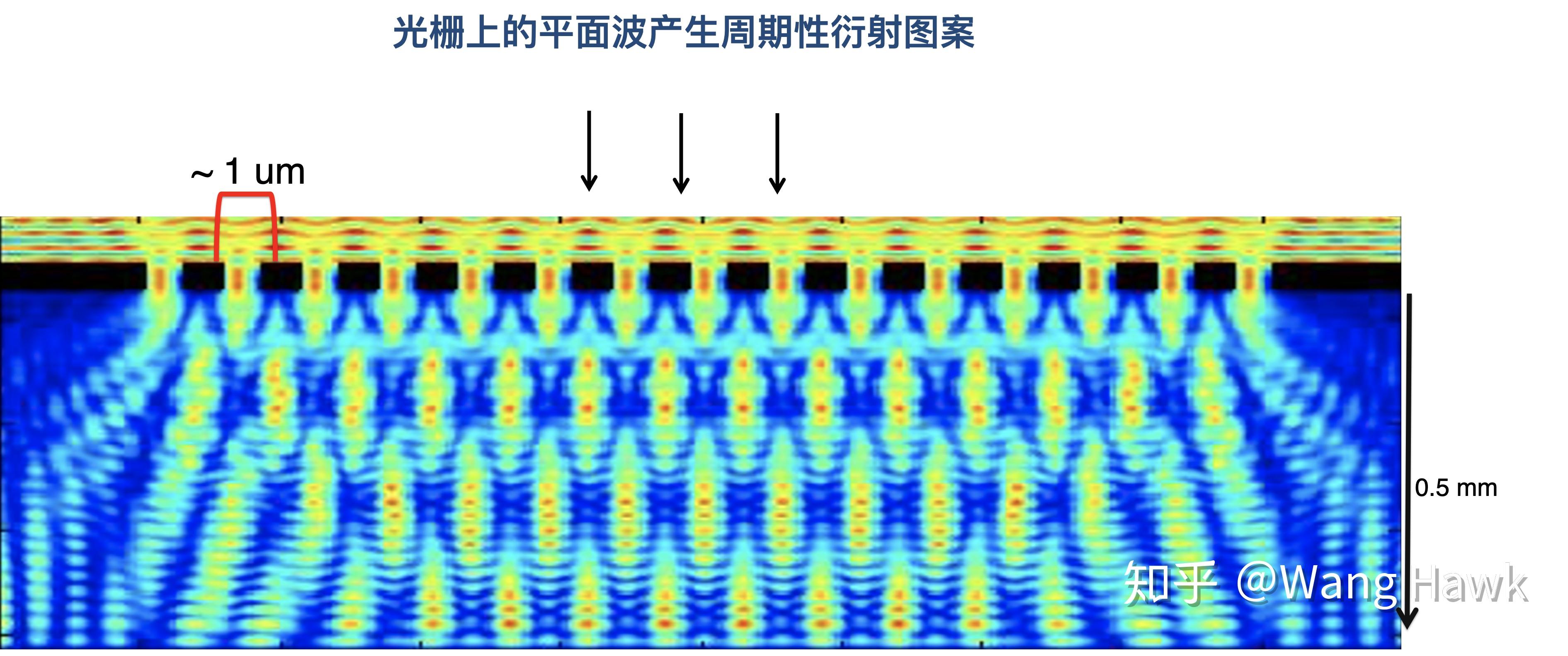 43. 计算传感器 - 知乎