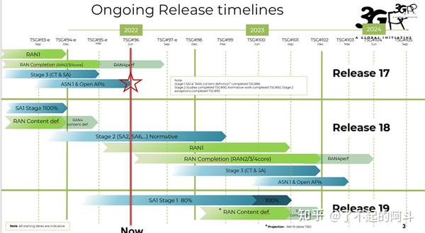 5G核心网架构和未来核心网演进趋势 - 知乎