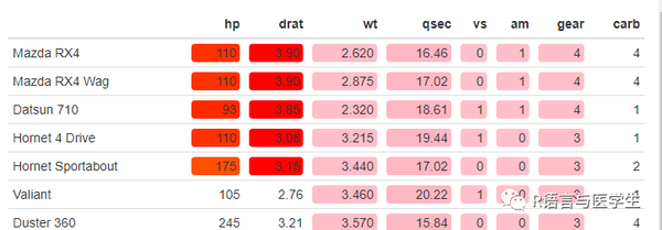 R语言绘图—表格的美化 - 知乎