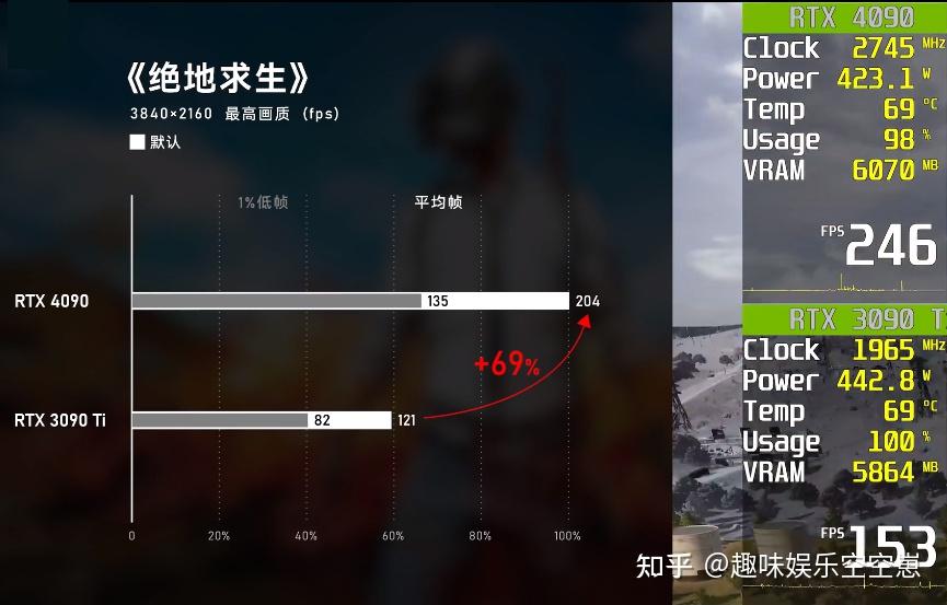 4090性能测试：这有点猛啊！ - 知乎