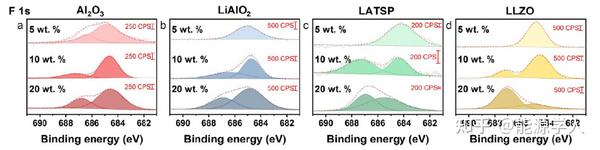 规模化制备不再难，简单球磨实现在高压正极LMNO表面均匀包覆纳米涂层 - 知乎