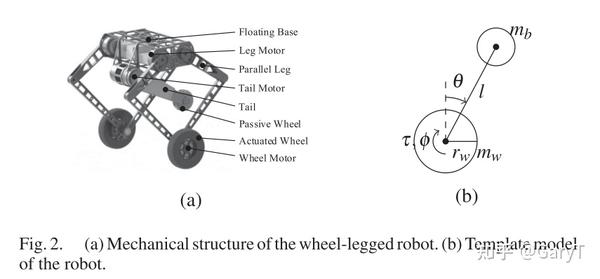 [RAL2021] Learning-Based Balance Control of Wheel-Legged Robots - 知乎