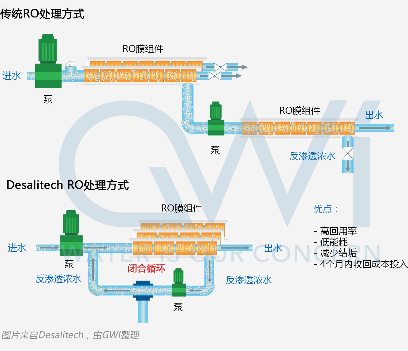 水务技术公司采取何种营销形式最赚钱？ - 知乎