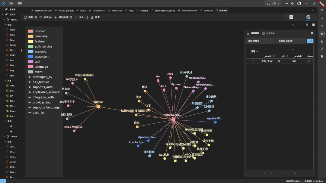从 0 到 3000 节点: 我用 DeepSeek + NebulaGraph 构建农业知识图谱 - 知乎