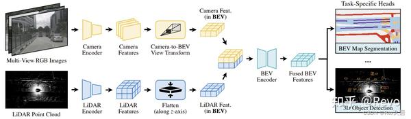 【BEV】学习笔记之模型学习小结 - 知乎