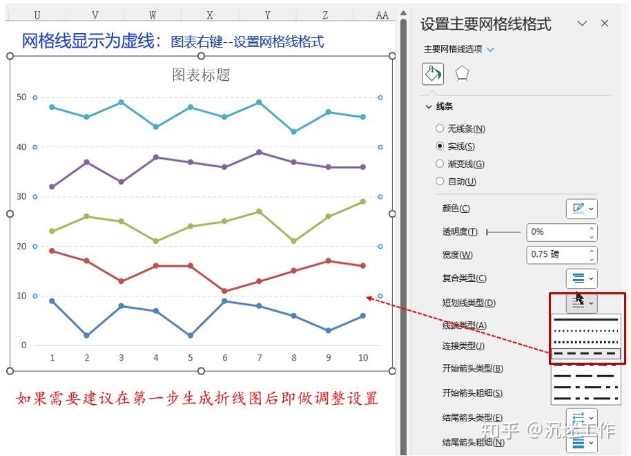 Excel多层折线图制作及辅助数据原理解说 知乎