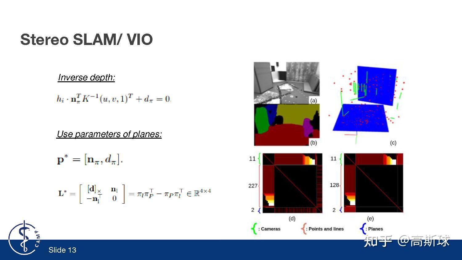 [Lecture_Review]基于SLAM的室内定位、建图及场景理解 - 知乎