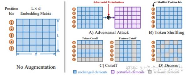 《Data Augmentation Approaches in Natural Language Processing: A Survey》阅读笔记 - 知乎