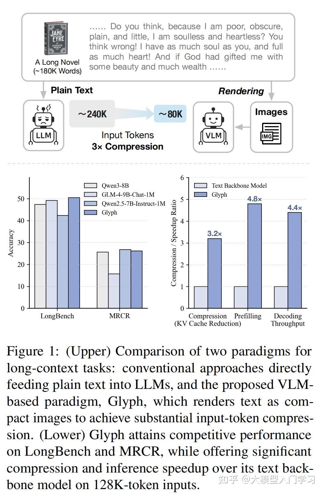 DeepSeek-OCR刚发布，智谱清华联合VLM视觉技术（附开源代码）！ - 知乎