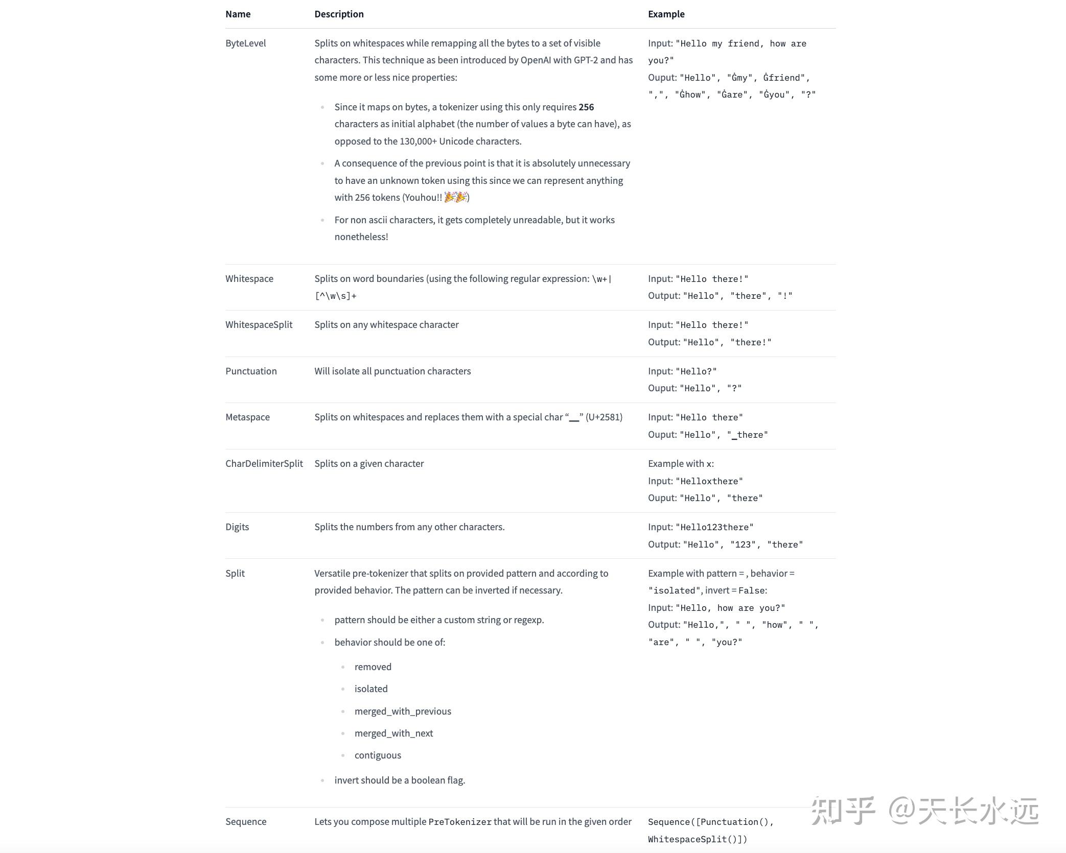 Tokenizer in Huggingface - 知乎
