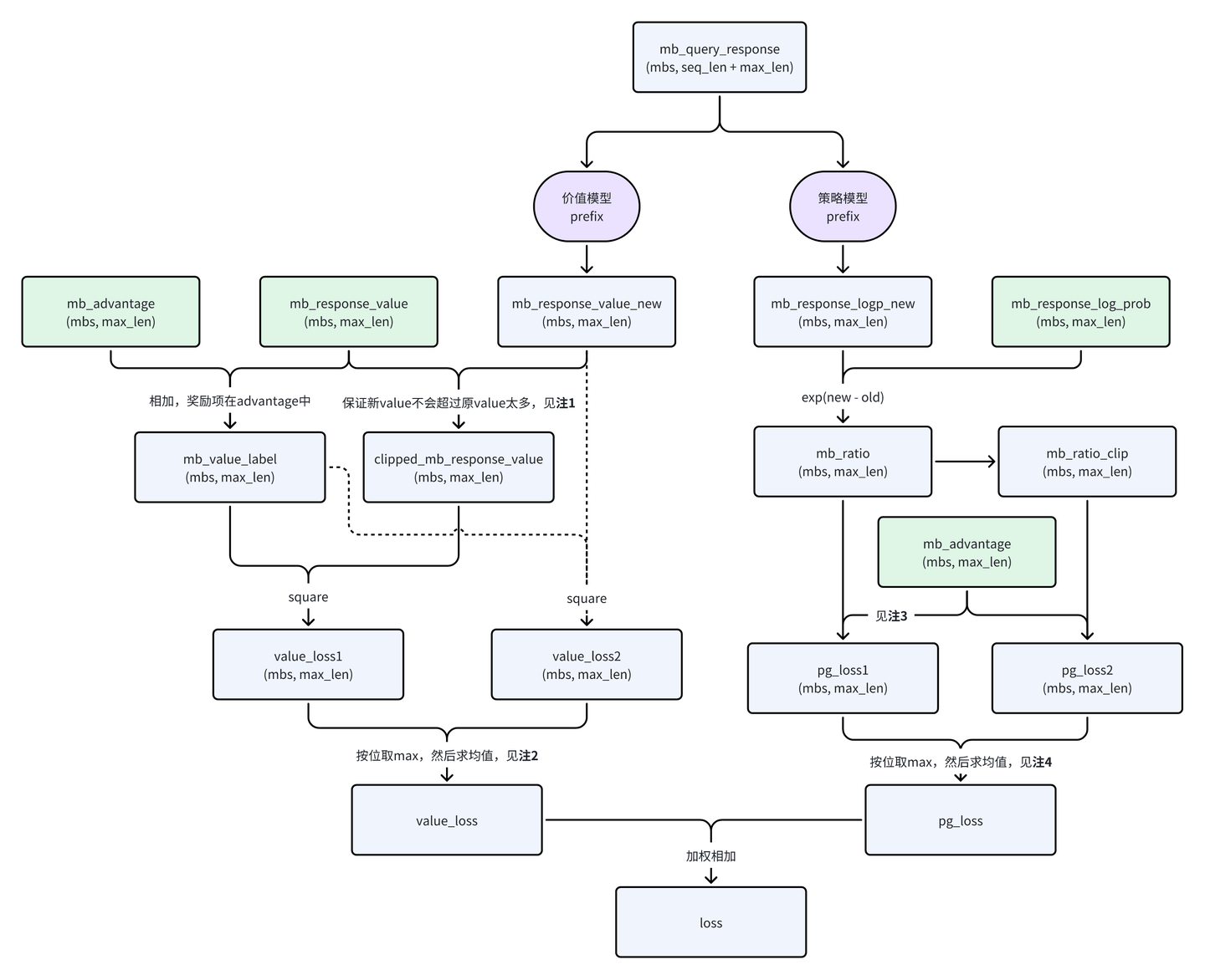 从零开始了解用于LLM的强化学习(TRL库中的PPO实现) - 知乎