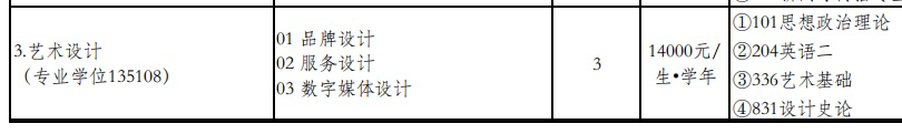 北京工商大学艺术设计专硕考研资料336 831北京工商大学336艺术基础831设计史论考研资料重点笔记、配套题库、知识框架、名解简答论述背诵 - 知乎