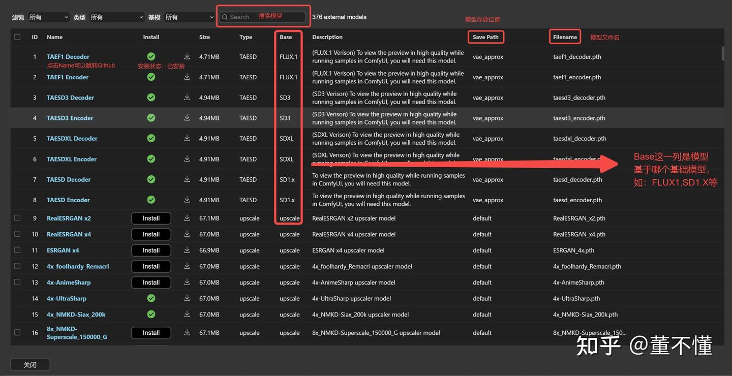 【02】ComfyUI基础 - 管理器的安装汉化监控应用 - 知乎