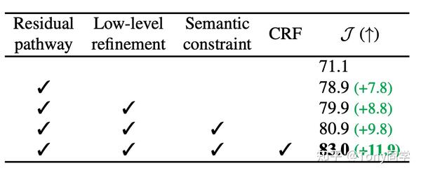 CVPR 2023 | 完全无监督的视频物体分割 RCF (UC Berkeley/MSRA/UM) - 知乎