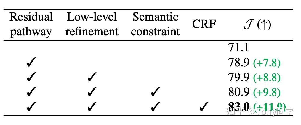 CVPR 2023 | 完全无监督的视频物体分割 RCF (UC Berkeley/MSRA/UM) - 知乎