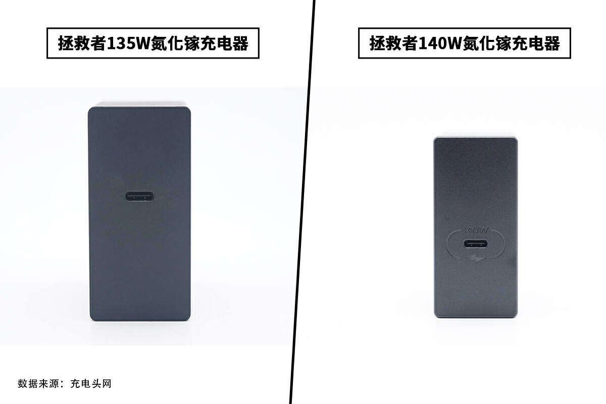 包装内这点或决定你的选择，联想拯救者135W、140W氮化镓充电器对比 - 知乎
