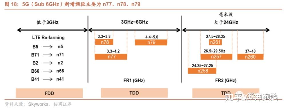 射频前端（Radio Frequency Front-End，RFFE）是无线通信模块的核心组件 - 知乎