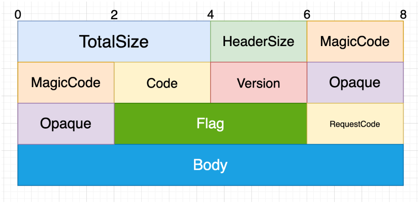 如何从零开始写一个Python MQ Client - 知乎