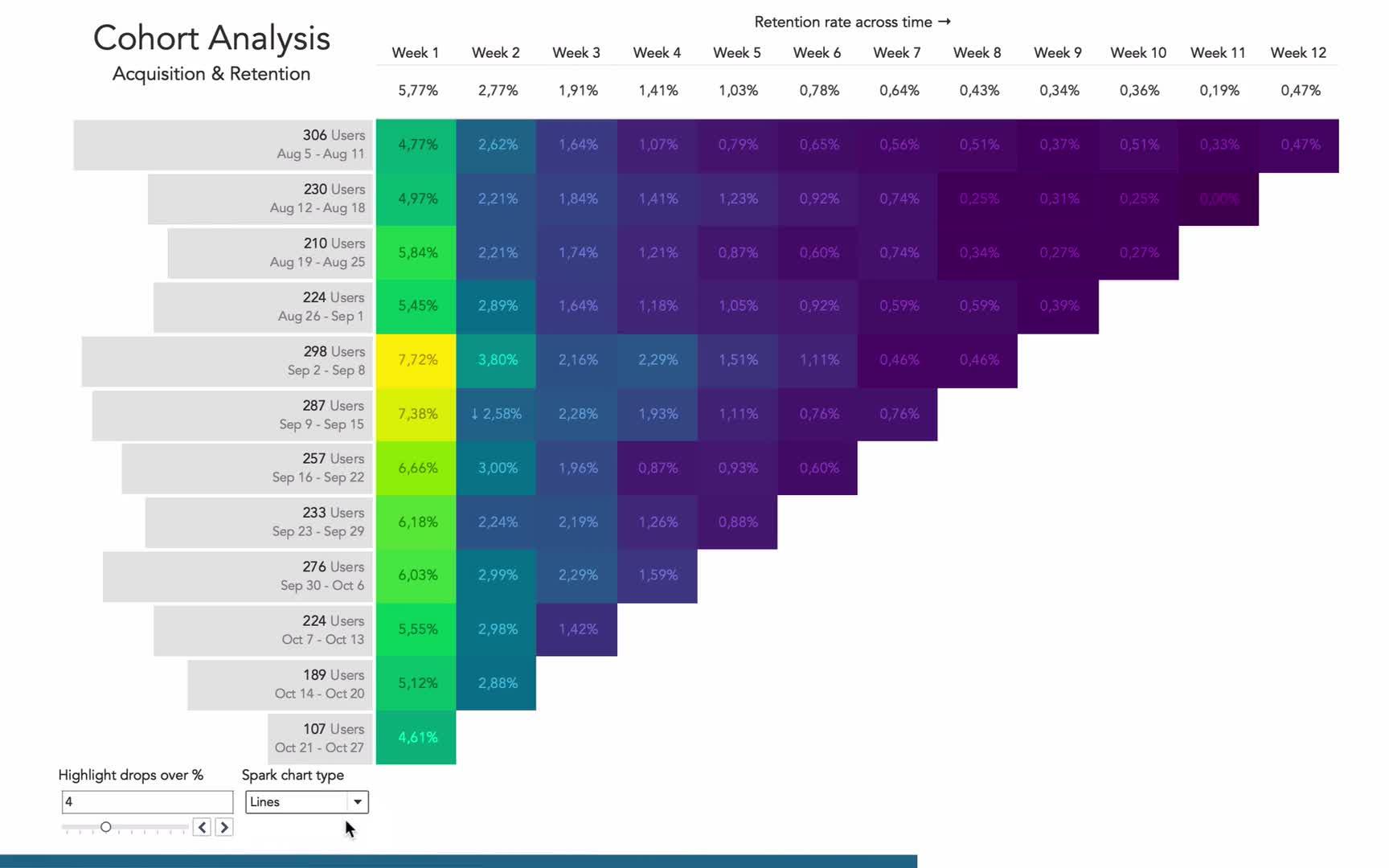 【译】Cohort 分析（同期群分析） - 知乎