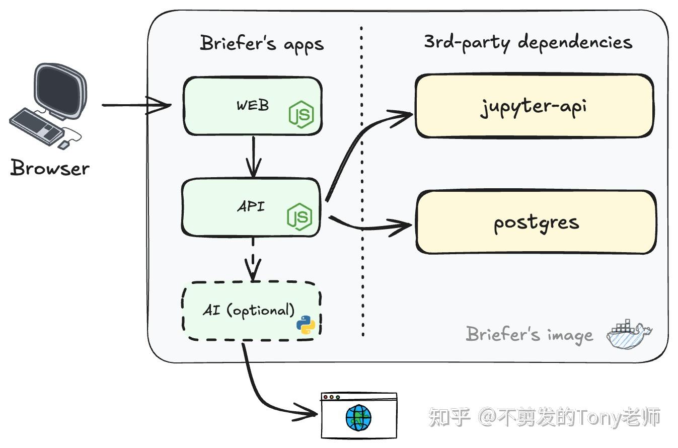 Briefer：一个AI驱动的数据分析与可视化报告平台 - 知乎
