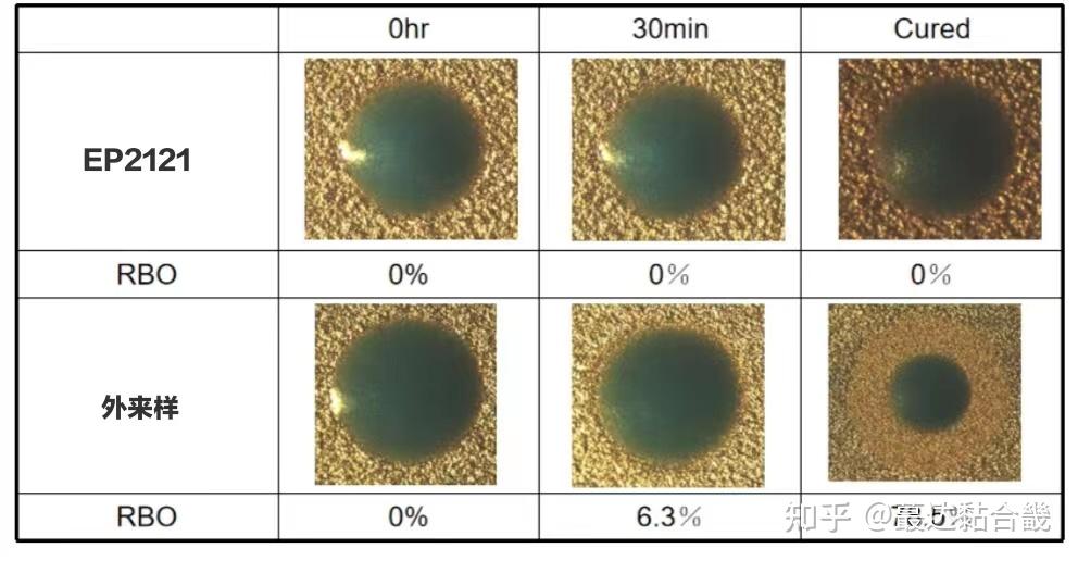 浅刨一下树脂析出现象（RBO） - 知乎