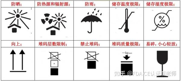MDR标签使用指南 - 知乎